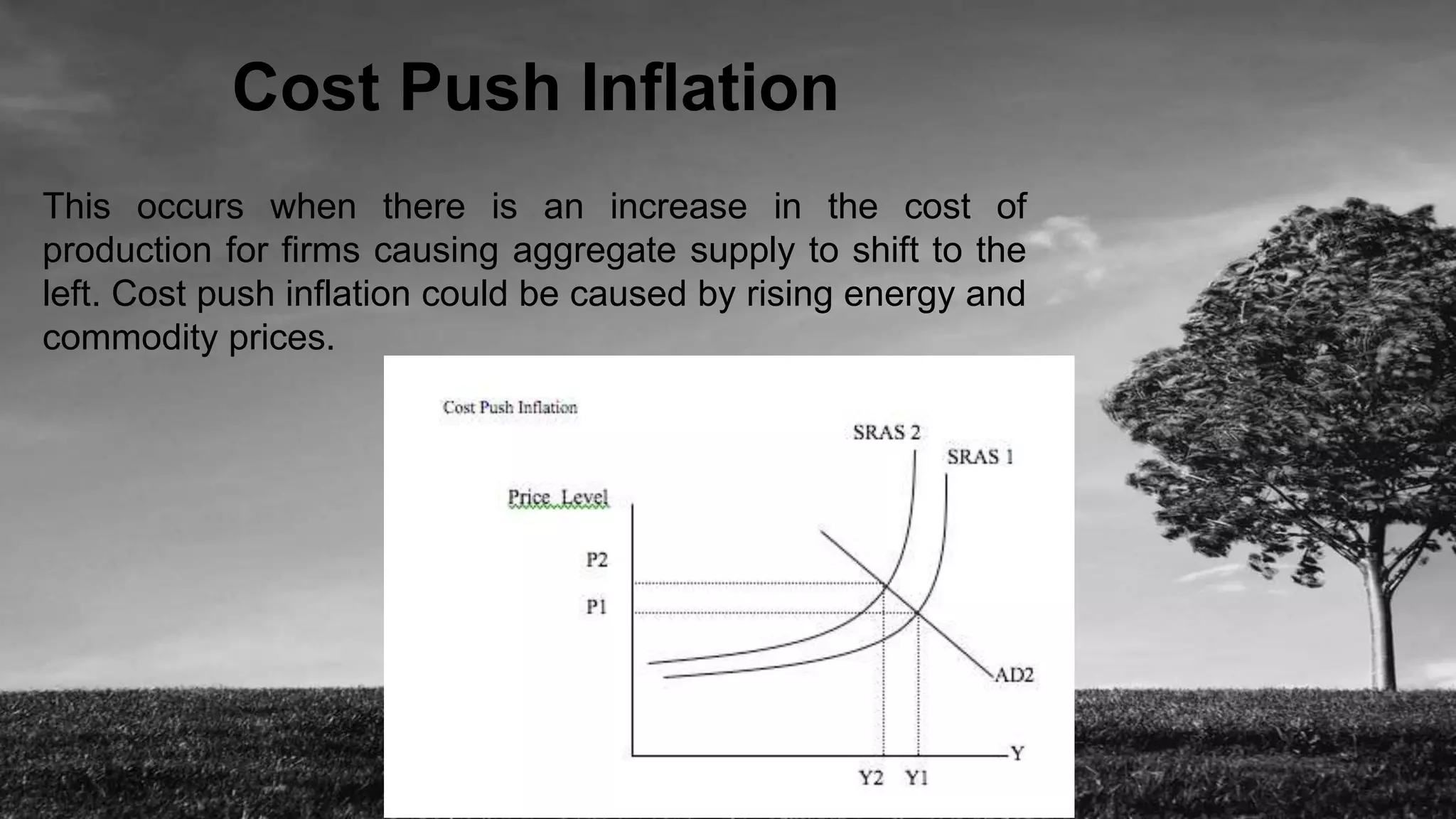 Inflation & Types of Inflation | PPTX
