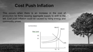 Inflation & Types of Inflation | PPTX