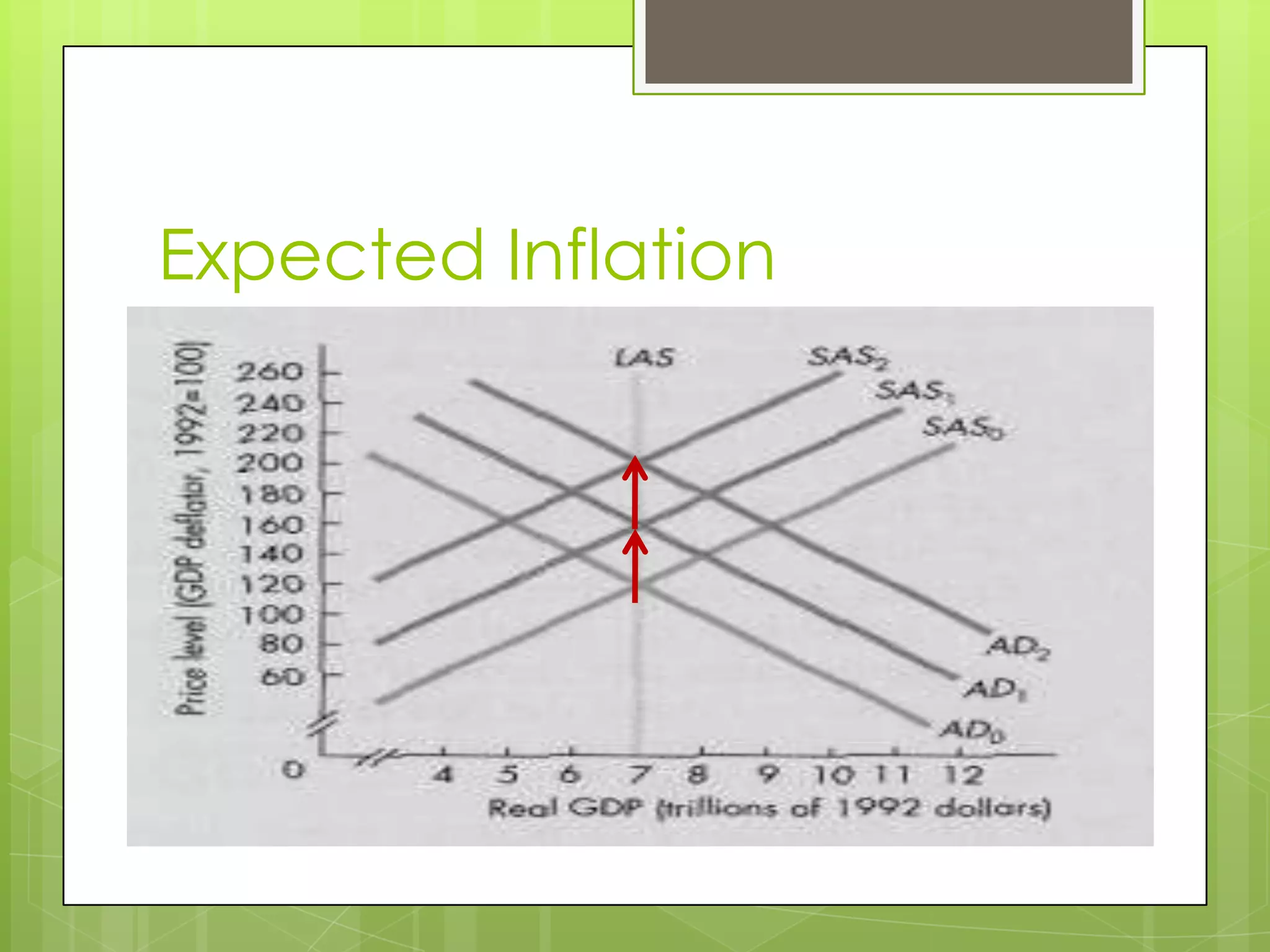 Inflation, unemployment, business cycle | PPSX