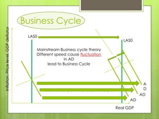 Inflation, unemployment, business cycle | PPT