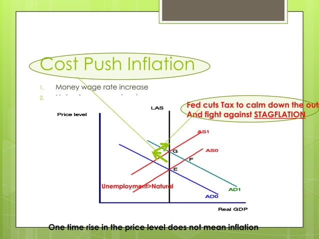 Inflation, unemployment, business cycle | PPSX