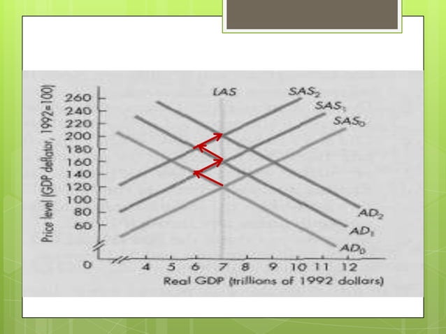 Inflation, unemployment, business cycle | PPSX
