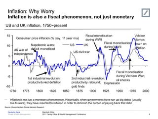 Inflation Why To Worry Or Not | PPT