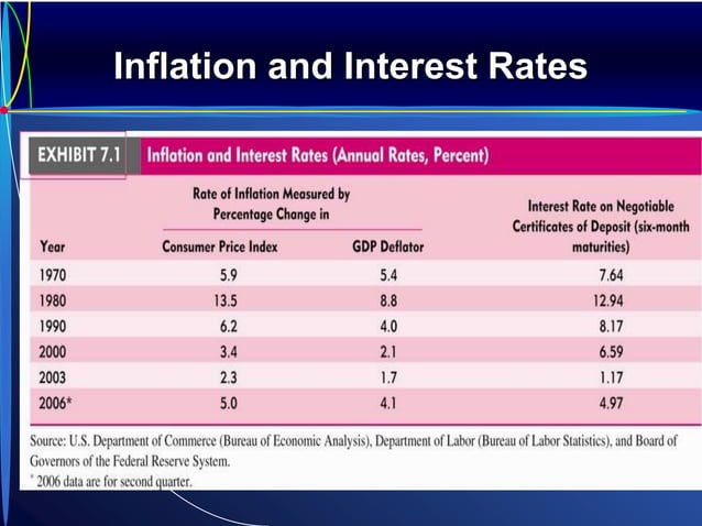 Inflation Yield Curve and duration.ppt