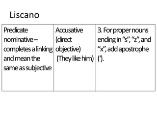 INFLECTION-DECLENSION-AND-THE-PROPERTIES-OF-NOUNS.pptx
