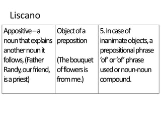 INFLECTION-DECLENSION-AND-THE-PROPERTIES-OF-NOUNS.pptx