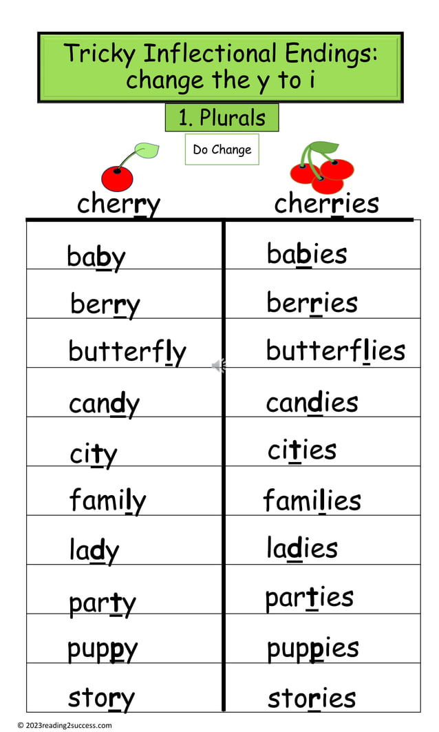Tricky Inflectional Endings: when to change the y to i | PDF