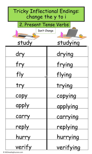 Tricky Inflectional Endings: when to change the y to i | PDF
