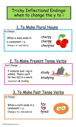 Tricky Inflectional Endings: when to change the y to i | PDF