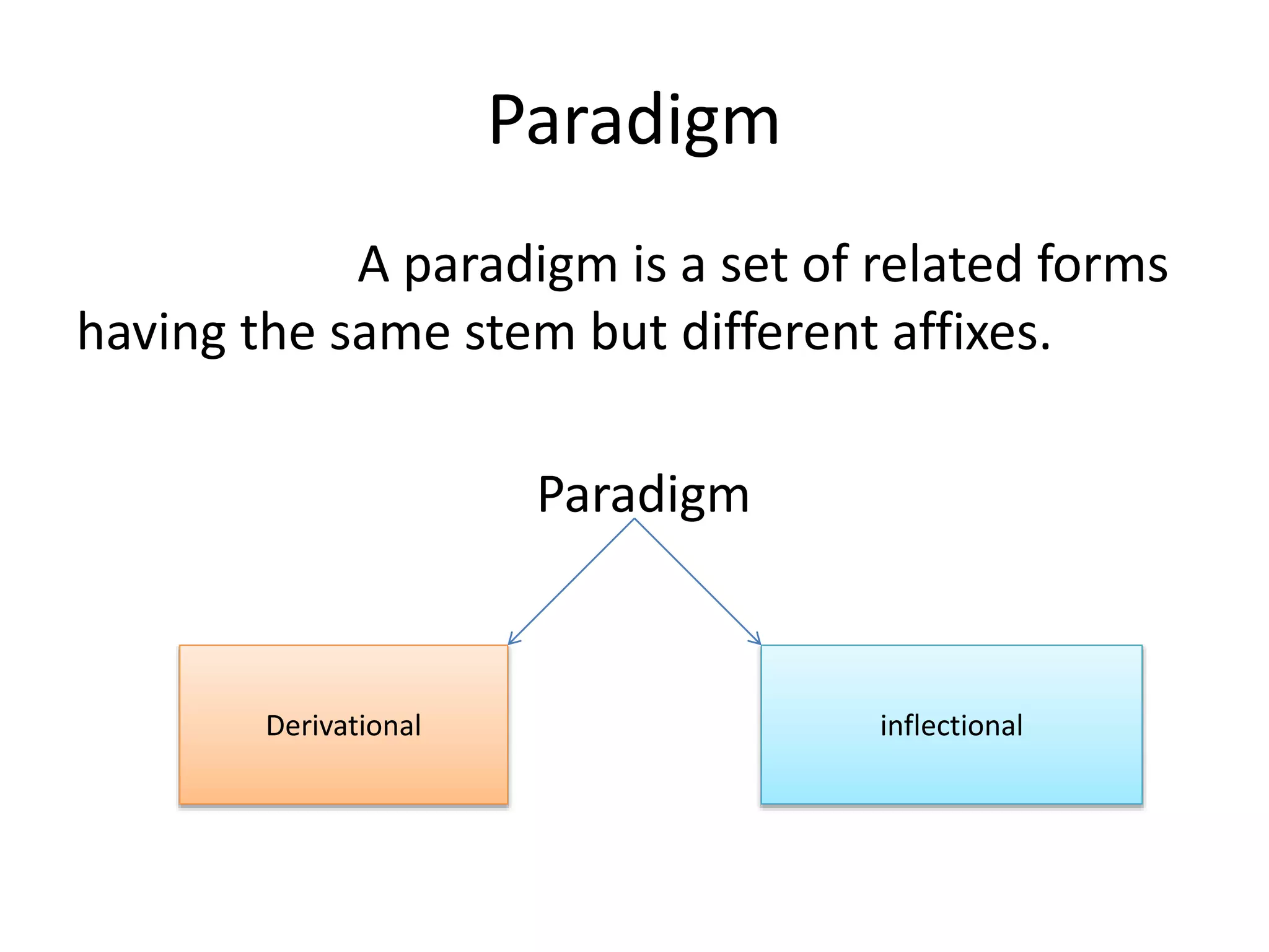inflectional Paradigm.pptx
