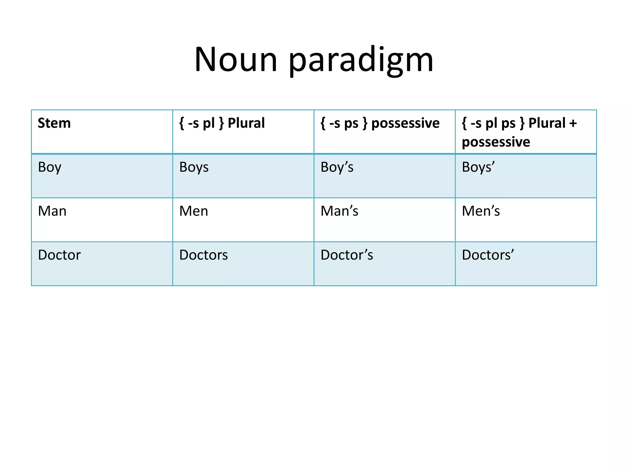 inflectional Paradigm.pptx