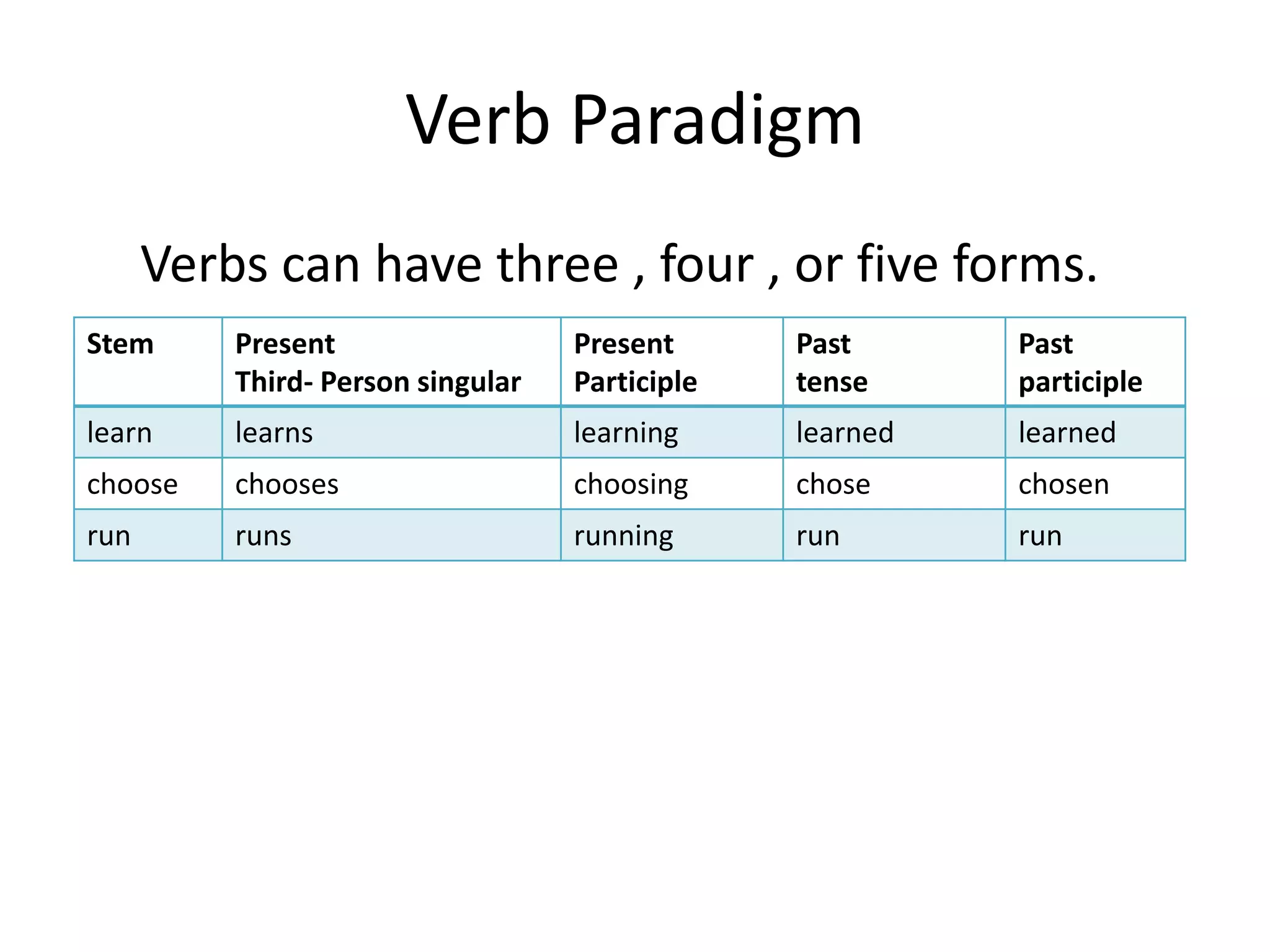 inflectional Paradigm.pptx