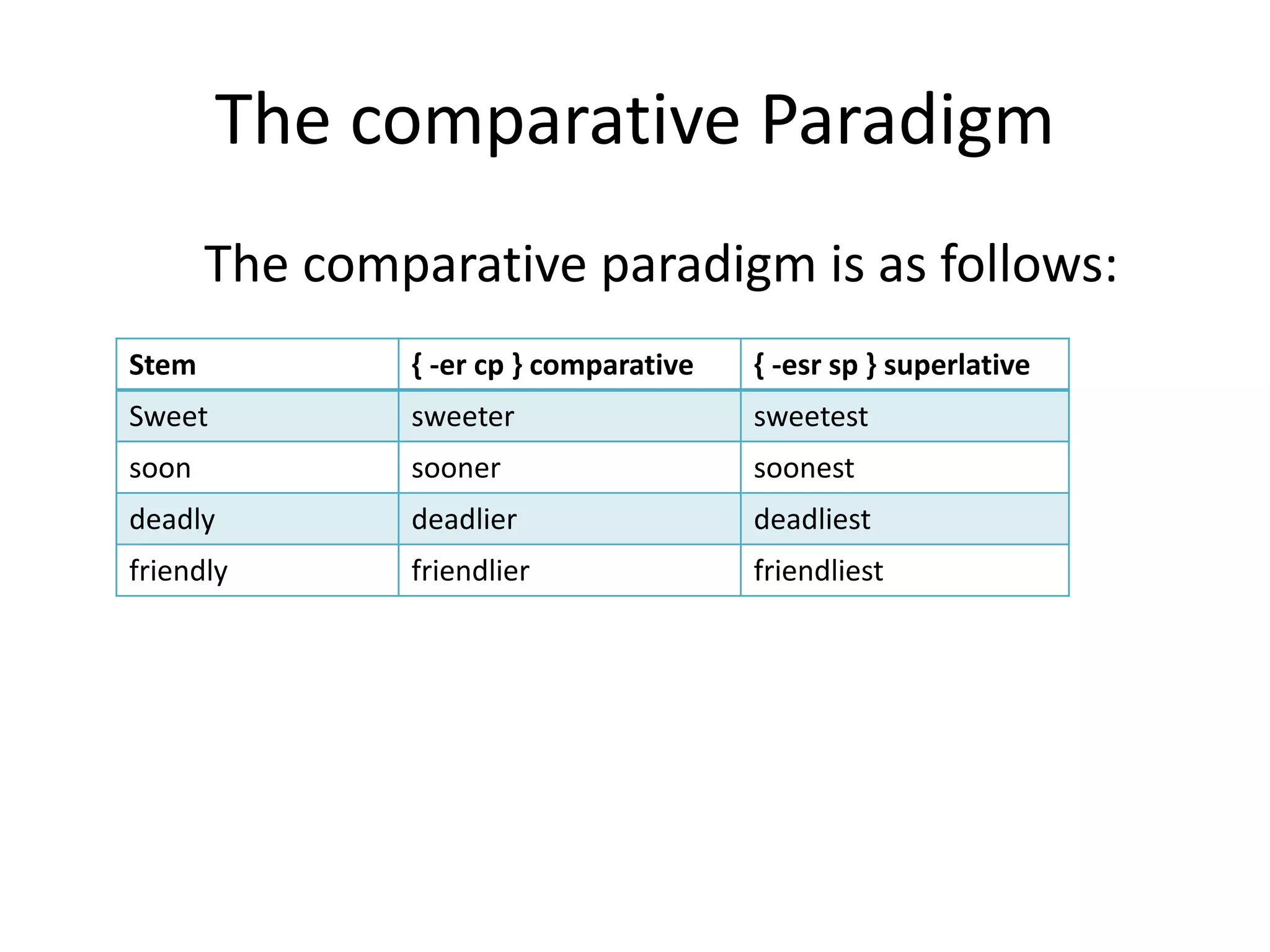 inflectional Paradigm.pptx