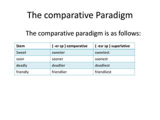 inflectional Paradigm.pptx