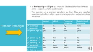 Inflectional Paradigm.pdf