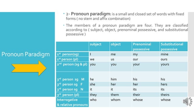 Inflectional Paradigm.pdf