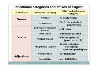 Inflectional Paradigms - morphology- Dr. Shadia Yousef Banjar | PDF