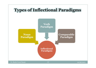 Inflectional Paradigms - morphology- Dr. Shadia Yousef Banjar | PDF