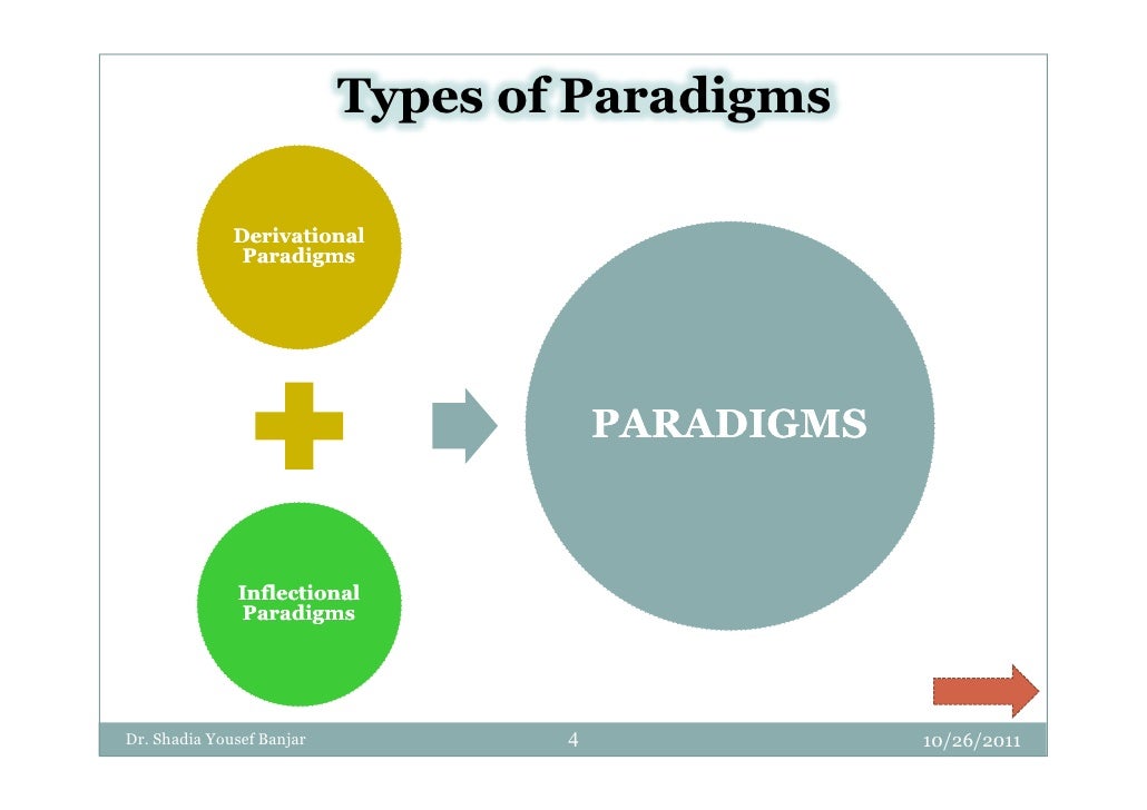 Inflectional Paradigms - morphology- Dr. Shadia Yousef Banjar