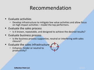 Inflection Point Introduction | PPT | Sales | Business