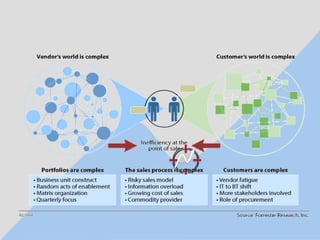 Inflection Point Introduction | PPT | Sales | Business