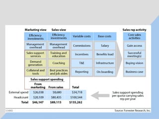 Inflection Point Introduction | PPT | Sales | Business