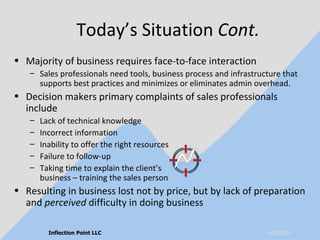 Inflection Point Introduction | PPT | Sales | Business