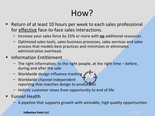 Inflection Point Introduction | PPT | Sales | Business