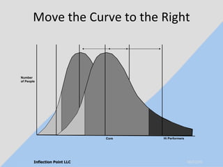Inflection Point Introduction | PPT | Sales | Business