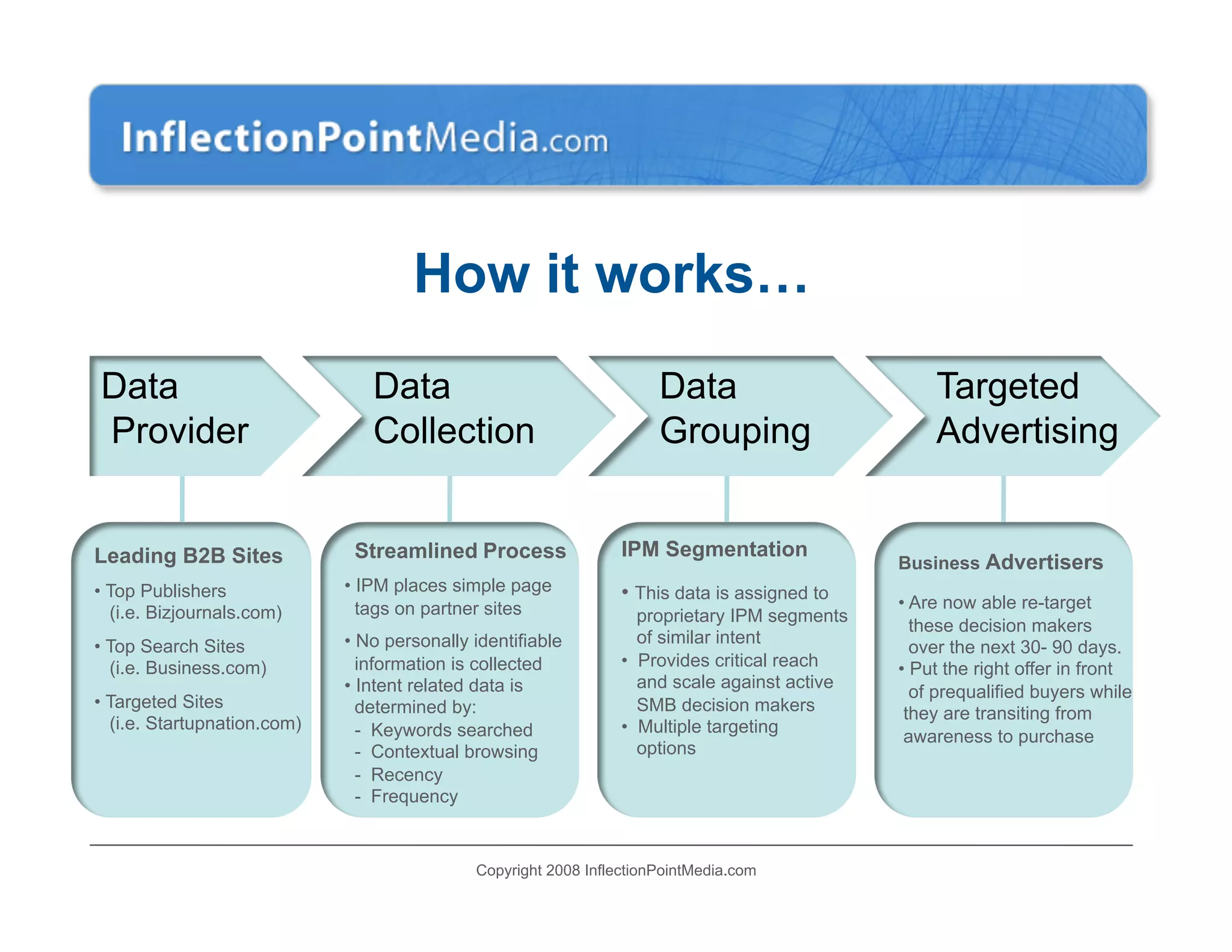 InflectionPointMedia.com Overview | PPT