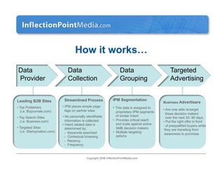 InflectionPointMedia.com Overview | PPT | Free Download
