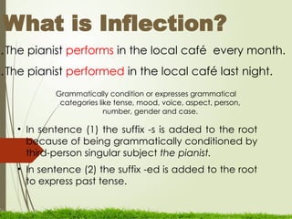 Inflection Powerpoint & Performance Task_JIMERA.pptx