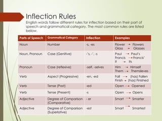 Inflection Powerpoint & Performance Task_JIMERA.pptx