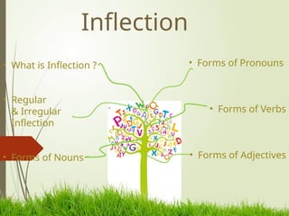 Inflection Powerpoint & Performance Task_JIMERA.pptx