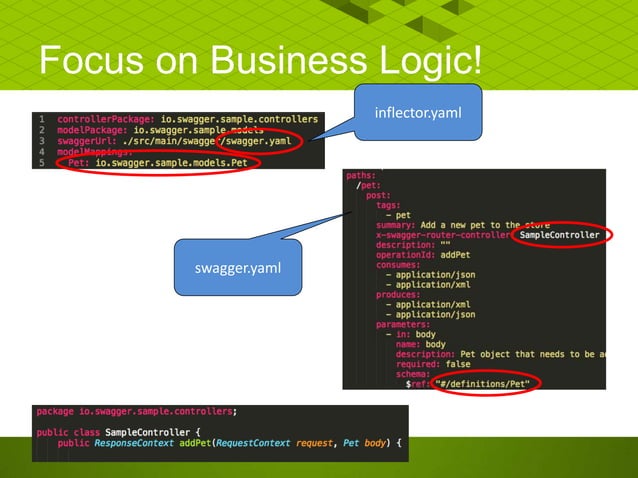 Iterative Development with Swagger on the JDK | PPT