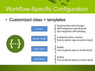 Iterative Development with Swagger on the JDK | PPT