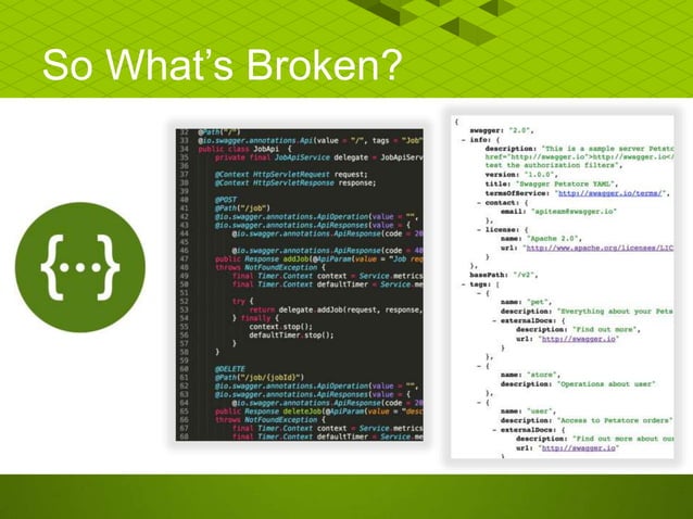 Iterative Development with Swagger on the JDK | PPT