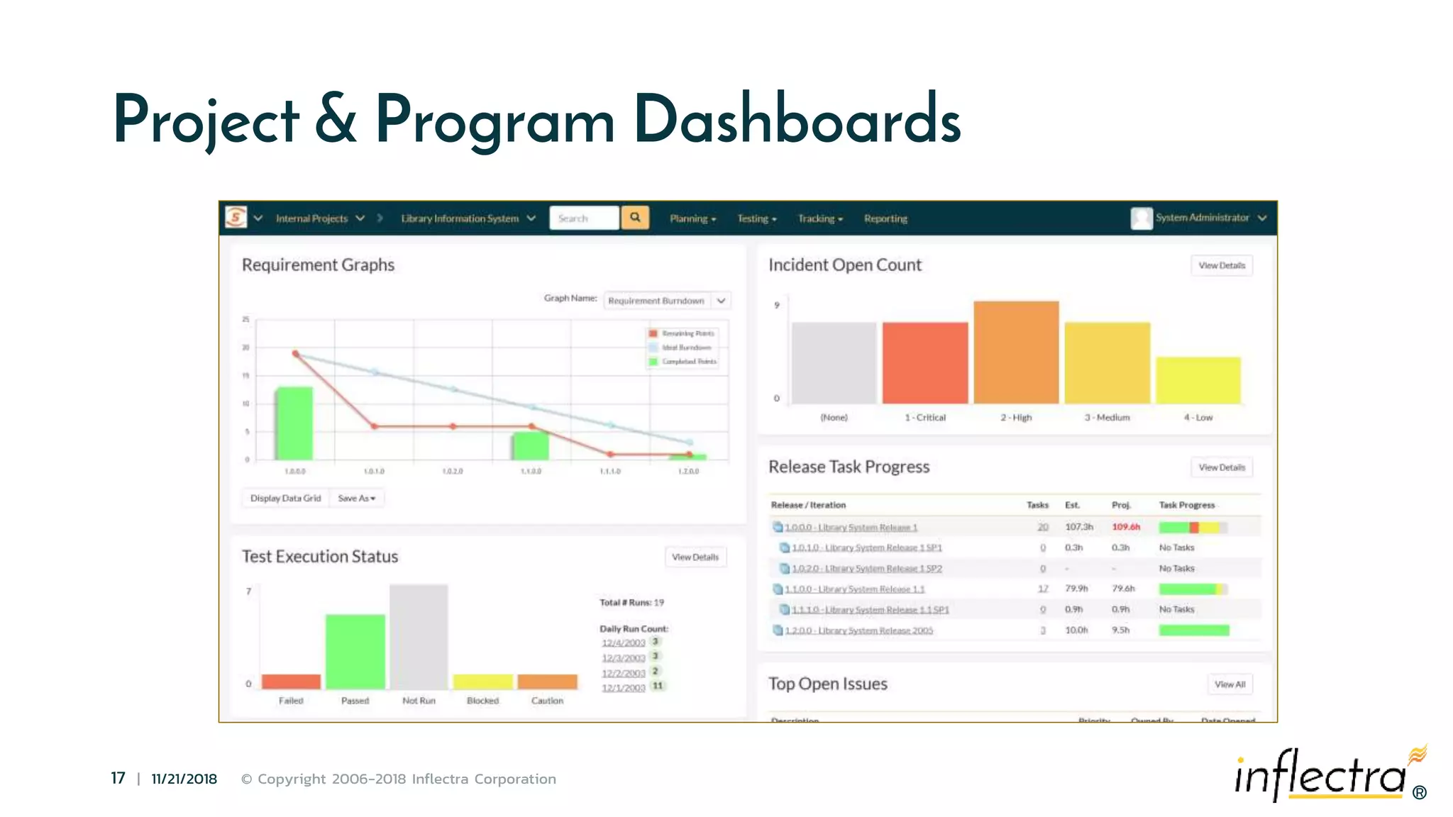 Agile Application Lifecycle Management Alm With Inflectra Pptx Computer Software And