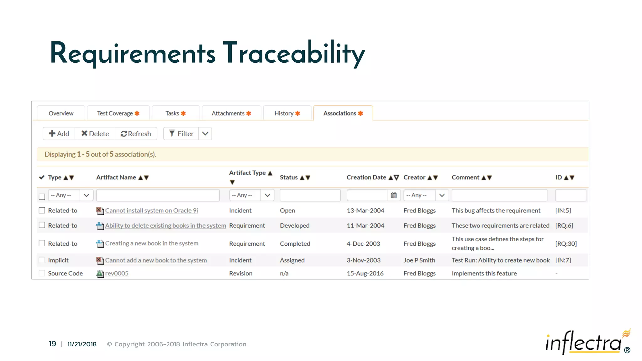 Agile Application Lifecycle Management Alm With Inflectra Pptx Computer Software And
