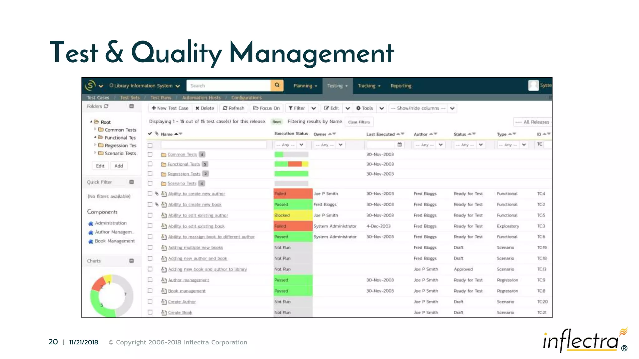 Agile Application Lifecycle Management Alm With Inflectra Pptx Computer Software And