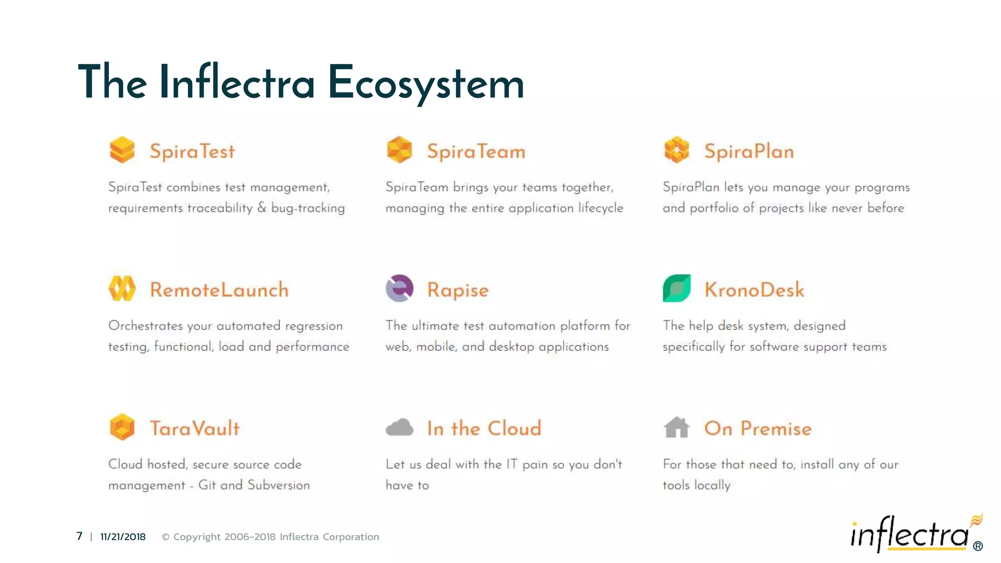 Agile Application Lifecycle Management Alm With Inflectra Pptx Computer Software And