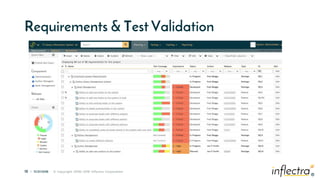 Agile Application Lifecycle Management (ALM) with Inflectra | PPTX ...