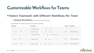 Agile Application Lifecycle Management (ALM) with Inflectra | PPTX ...