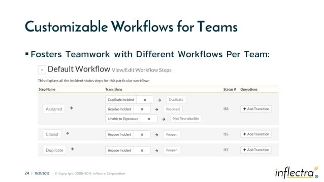 Agile Application Lifecycle Management Alm With Inflectra Pptx Computer Software And