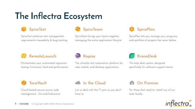 Agile Application Lifecycle Management (ALM) with Inflectra | PPTX ...