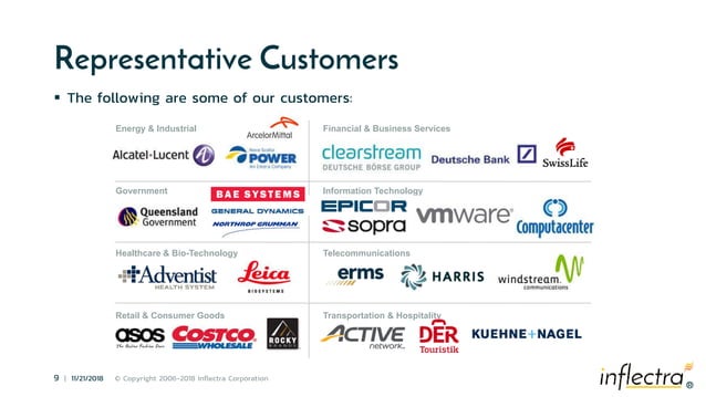 Agile Application Lifecycle Management Alm With Inflectra Pptx Computer Software And