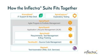 Inflectra Overview Presentation (2021) | PPTX | Computer Software and ...
