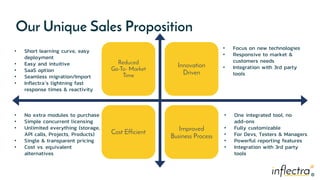 Inflectra Overview Presentation (2022) | PPT