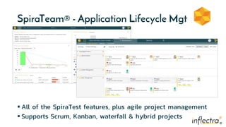 Inflectra Overview Presentation (2022) | PPT
