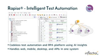 Inflectra Overview Presentation (2022) | PPT